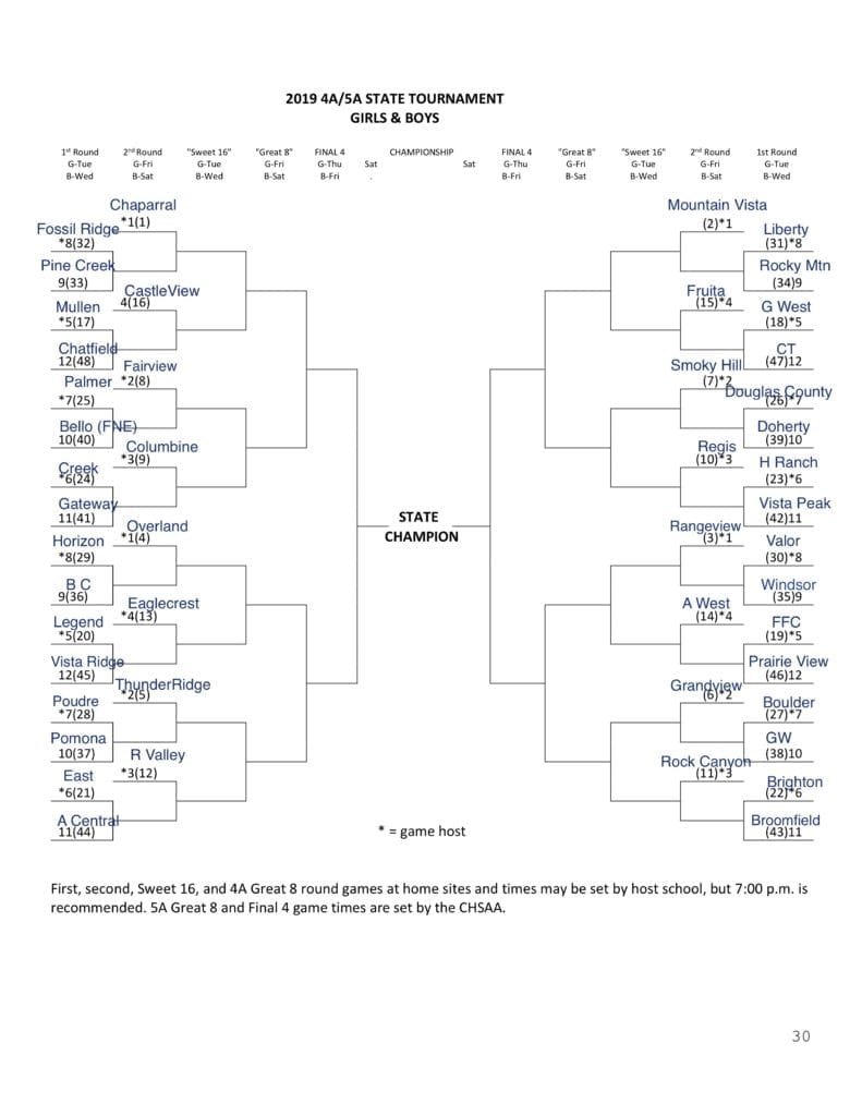 Final 5A Bracketology